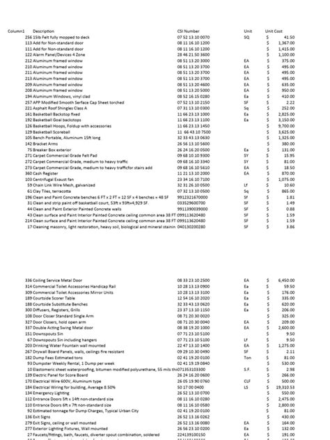 Rsmeans Cost Codes Pdf Wall Masonry