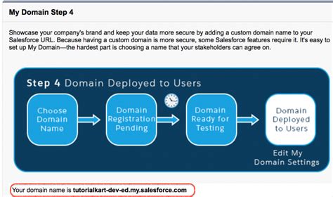 How To Create Salesforce Custom Domain Salesforce My Domain