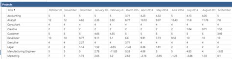 modeling resource scenarios in portfolio analysis projectonline