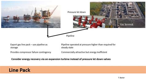 Tom Baxter On Linkedin Energy Efficiency Gas Pipeline Line Pack A Commercial V Efficiency…