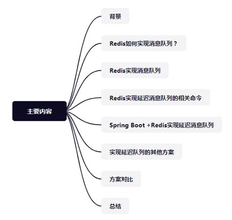 田哥 手把手教 你用 redis 做延迟消息队列 腾讯云开发者社区 腾讯云