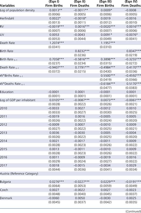 Three Stage Least Squares Estimates Download Scientific Diagram