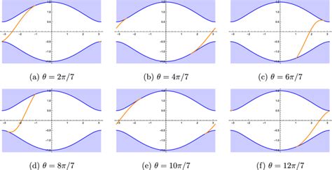 The Bulk And Edge State Dispersion Relations Of The Wilson Fermion Download Scientific Diagram