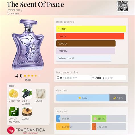The Scent Of Peace Bond No 9 Decant Samples For Women