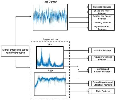 Im Thrilled To Share That Our Research Paper Evaluation Of Hand Crafted Feature Extraction For
