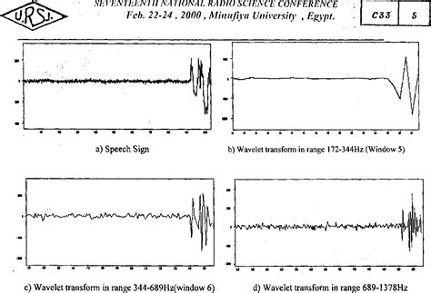 Figure From Pitch Detection Algorithm Using A Wavelet Correlation Model Semantic Scholar