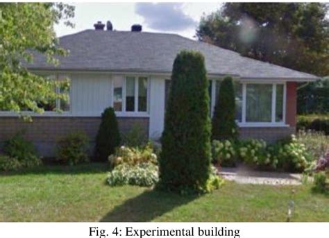 figure 4 from fairness aware data driven based model predictive