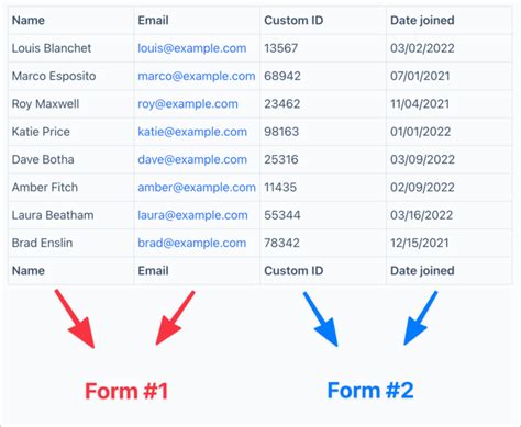 Multiple Forms For GravityView Display Data From Multiple Gravity Forms