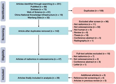Utilizing Claim To Adapt The Increasing Trend Of Deep Learning Application In Radiomics Ai