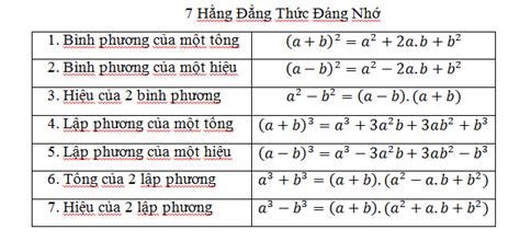 7 Hằng Đẳng Thức Đáng Nhớ Lớp 8 9 Đầy Đủ