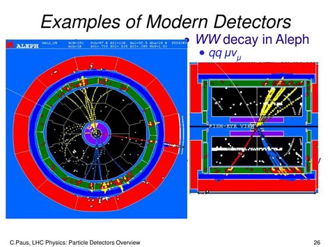 Different Types Of Particle Detectors At Amy Curley Blog