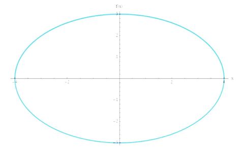 The Marksman On Linkedin True Story If The Minor Diameter Is 1 618034 The Major Diameter Is…