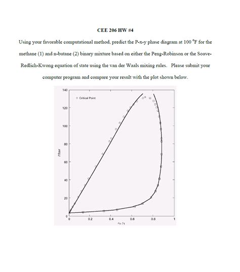 Using Your Favorable Computational Method Predict