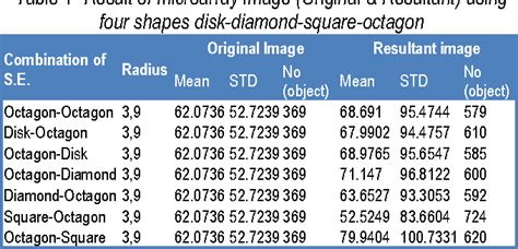 figure 1 from a novel approach for microarray spot segmentation