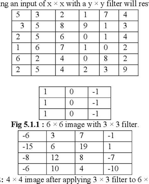 Figure 5 1 From Detection Of Skin Cancer Using Convolutional Neural Network Semantic Scholar