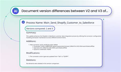 Unlocking Hyperproductivity Boomi Ai Agents
