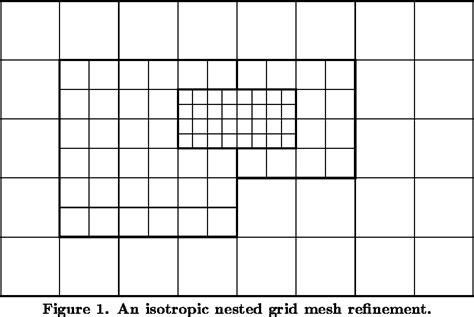 figure 1 from anisotropic patch based adaptive mesh refinement for