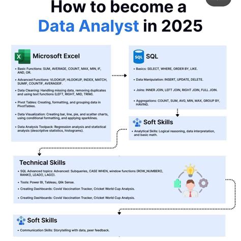 kaushal patil on linkedin dataanalyst dataanalytics careertips