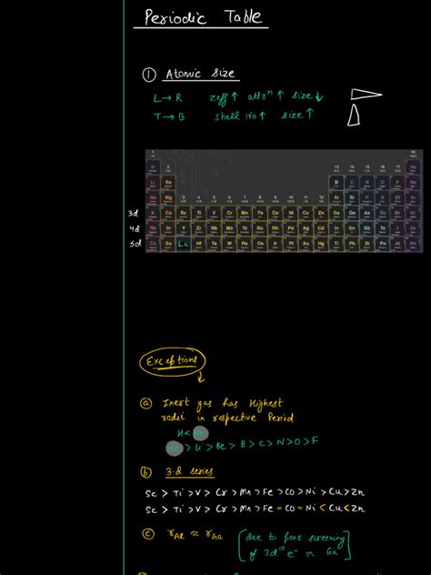 Periodic Table Revision Pdf