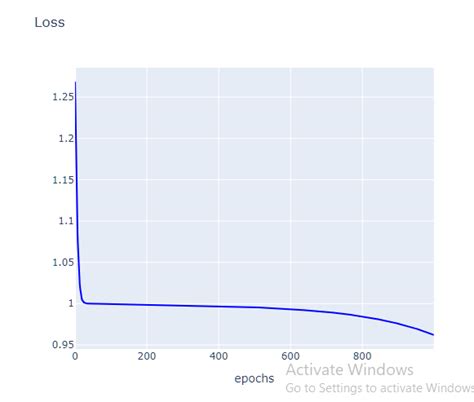 Implement The Back Propagation Algorithm From Scratch With Numpy By
