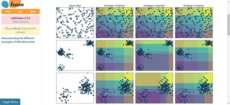 Machine Learning Avec Scikit Learn La Bibliothèque Python Incontournable