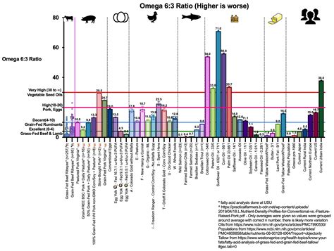 omega balance and omega ratios some extremely detailed graphs i ve