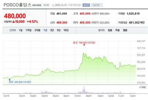 ② 테마주 엮여 주가 떴는데 이익은 뚝