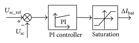 Supercapacitor Voltage Regulation Loop Download Scientific Diagram