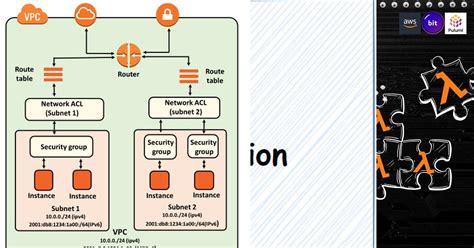 List Aws Lamba Function Curated By Kakarlasrinivasa Medium
