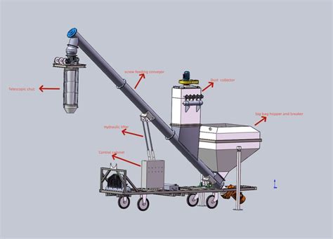 Efficient Mobile Bulk Truck Loader For Easy Loading