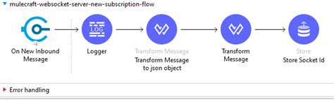Mule S WEBSOCKET CONNECTOR IN DEPTH UNDERSTANDING