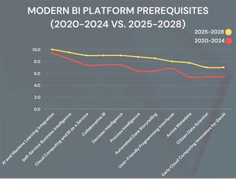 how ai and bi transform businesses quadrant knowledge solutions