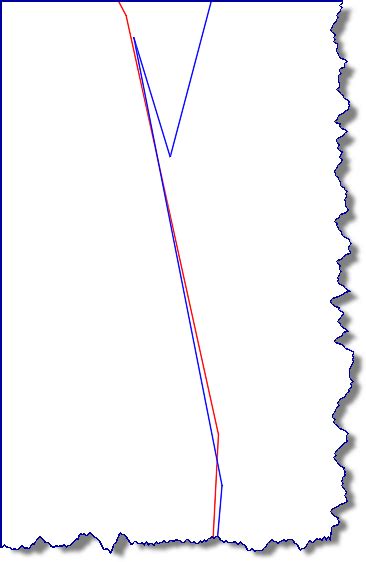 Solved Need Help Creating Surfaces Autodesk Community