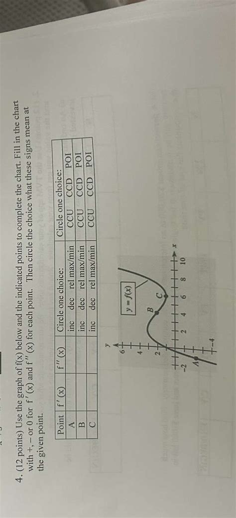 Solved Points Use The Graph Of F X Below And The Chegg Com