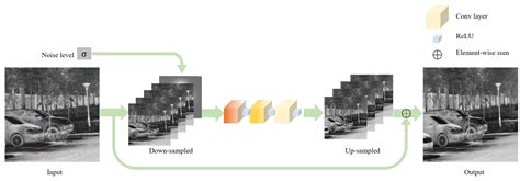 Mid Wave Infrared Snapshot Compressive Spectral Imager With Deep Infrared Denoising Prior