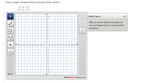 Solved Draw A Graph Corresponding To The Given Linear Chegg