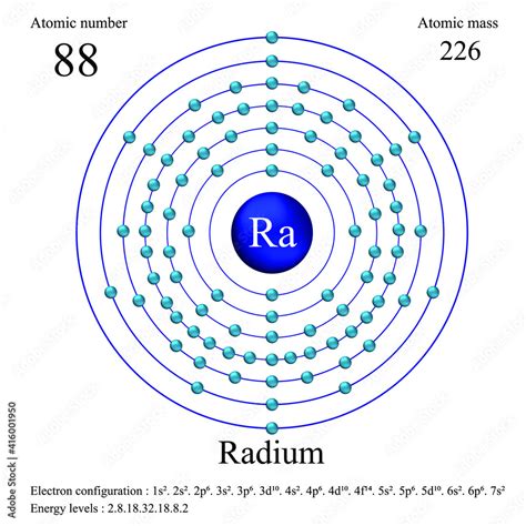Radium Atomic Structure Has Atomic Number Atomic Mass Electron Configuration And Energy Levels