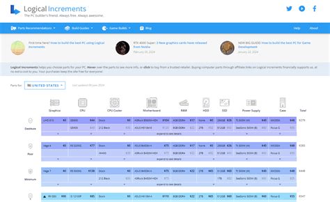 Pc Part Picker Websites Ranked Top Parts And Compatibility Checkers