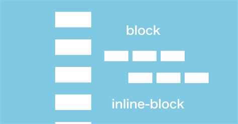 【css】inline・block・inline Blockの違いとは？使い分け方を初心者向けに解説 Zeroplus Media