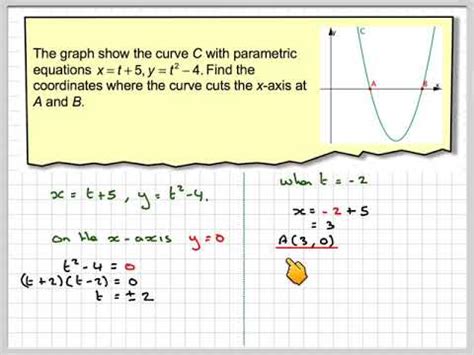 Equation Of Tangent Line Parallel To X Axis Tessshebaylo