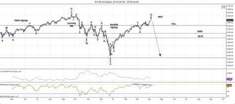 The US Market Stripped