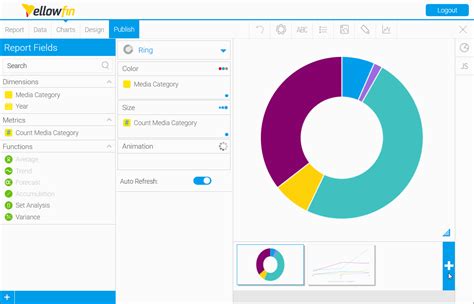 Fusioncharts And Yellowfin Best Bi And Javascript Charting Library
