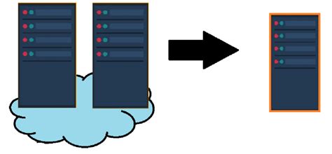 virtualization multiple virtual server on one single physical server