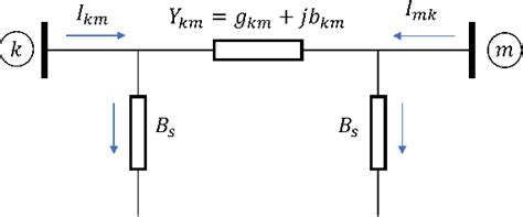 Figure 1 From Iterative Linear State Estimation Using A Limited Number