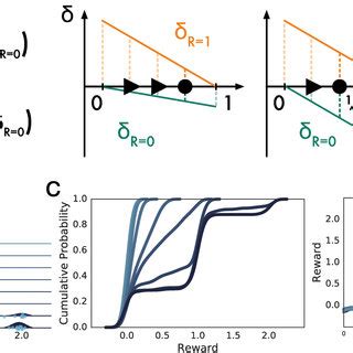 Mechanism Of Distributional TD A The Degree Of Asymmetry In Positive