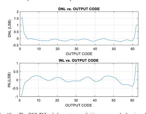 Figure 18 From An Equivalent Time Sampling Millimeter Wave Ultra Wideband Radar Pulse Digitizer