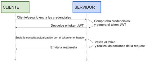 Qué Es Jwt Json Web Token