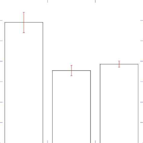 31 Plot Of Second Order Rate Constants M 1 S 1 Versus Download