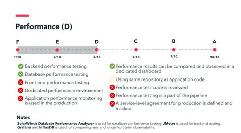 Nikolaj Tolkačiov On Linkedin Teststrategy Testing Ideas 14 Comments