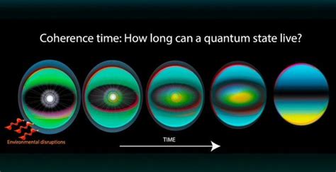 Quantum Computing Series Part 8 Decoherence The